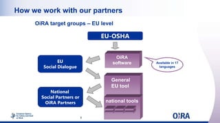 OiRA online and interactive risk assessment | PPT