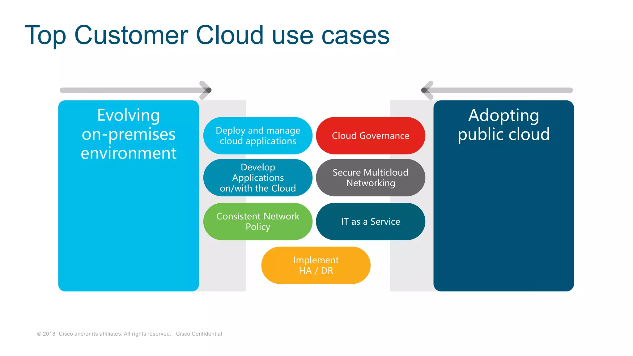 OIS-K8-Multicloud.pptx