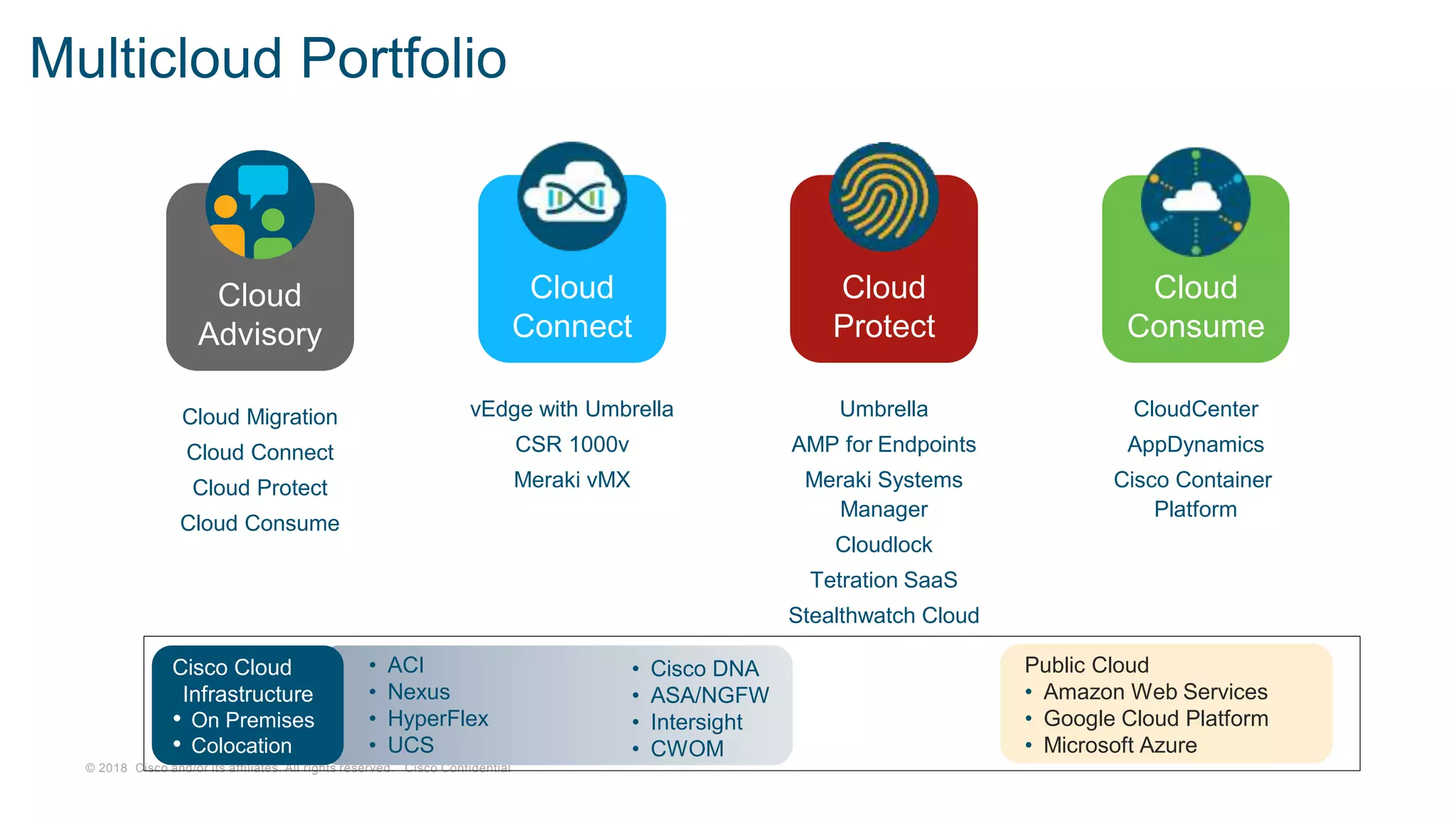 OIS-K8-Multicloud.pptx