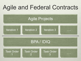 Agile at OPM | PPT