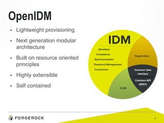 OIS Architecture Review | PPT
