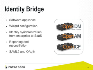 OIS Architecture Review | PPT