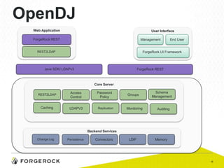 OIS Architecture Review | PPT