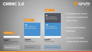 CMMC 2.0 Explained: Impact for SMBs | PPTX