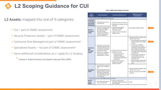 CMMC 2.0 Explained: Impact for SMBs | PPTX