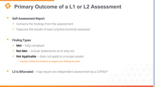 CMMC 2.0 Explained: Impact for SMBs | PPTX