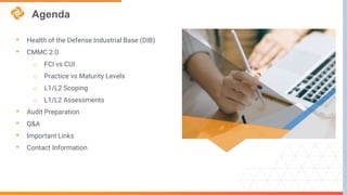 CMMC 2.0 Explained: Impact for SMBs | PPTX