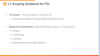 How the DoD’s Cyber Security Maturity Model (CMMC) will impact your ...