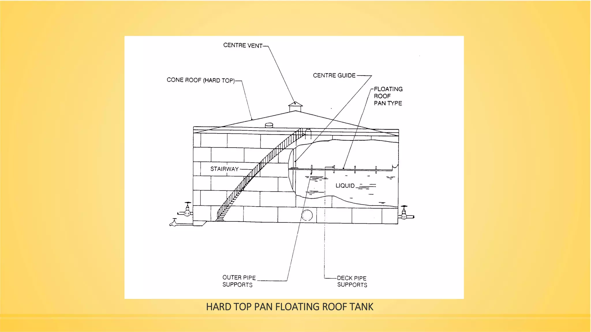 Design Calculation of Venting for Atmospheric & Low Pressure Storage ...
