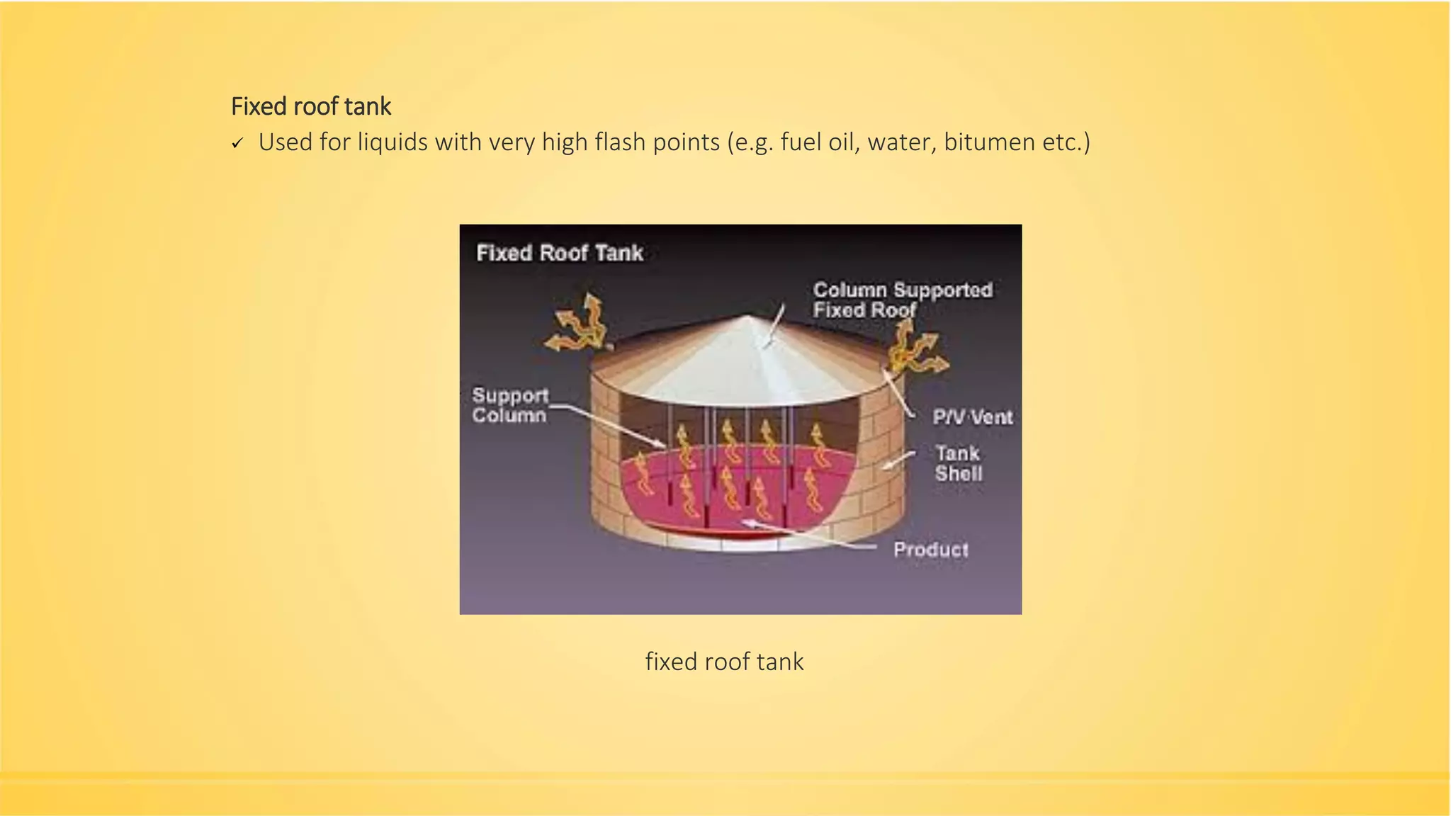 Design Calculation of Venting for Atmospheric & Low Pressure Storage ...