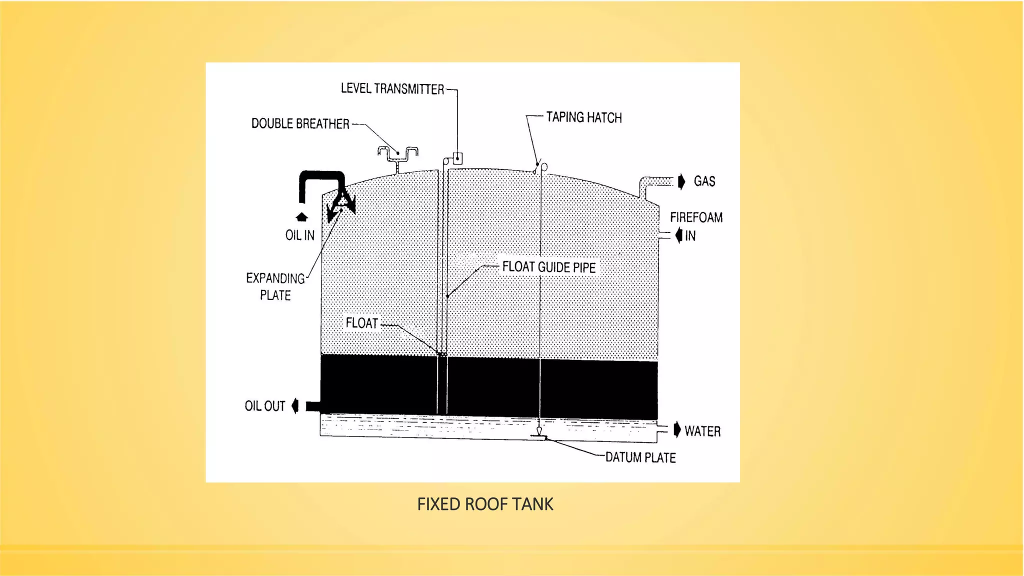 Design Calculation of Venting for Atmospheric & Low Pressure Storage ...