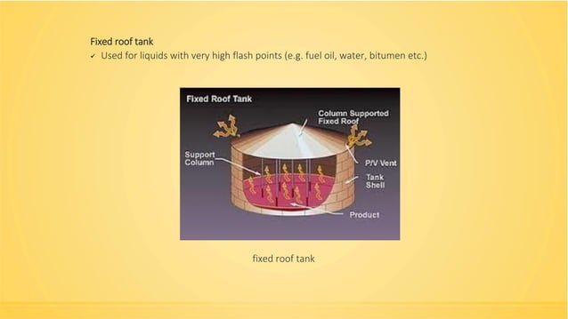 Design Calculation of Venting for Atmospheric & Low Pressure Storage ...