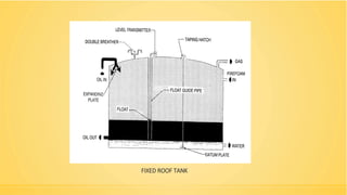 Design Calculation of Venting for Atmospheric & Low Pressure Storage ...