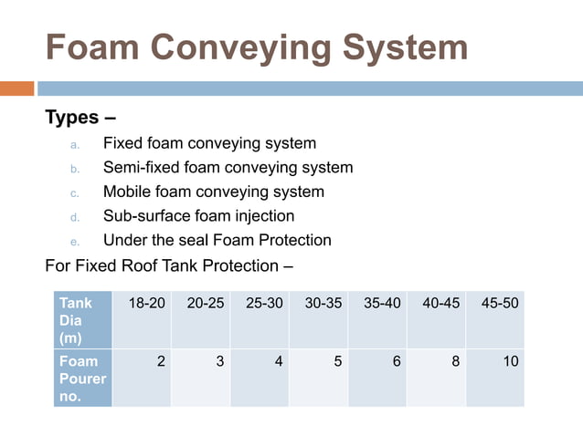 OISD STD 117.pptx | Science