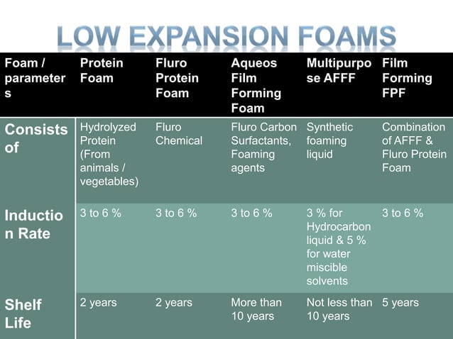 OISD STD 117.pptx | Science