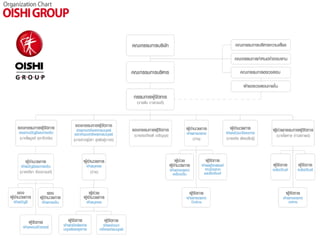 (Oishi Group) Business Strategy for Entrepreneur | PPT