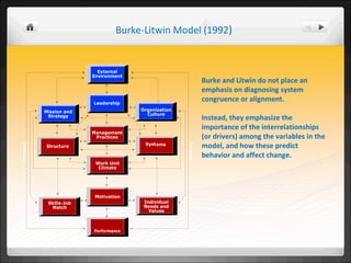 Organizational Intelligence Surveys: Models, Methods & Madness by Dr ...