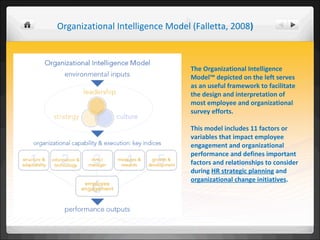 Organizational Intelligence Surveys: Models, Methods & Madness by Dr ...
