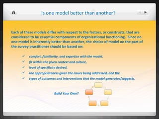 Organizational Intelligence Surveys: Models, Methods & Madness by Dr ...