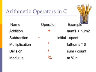 ARTHEMATIC OPERATIONS IN C PROGRAMING.pptx