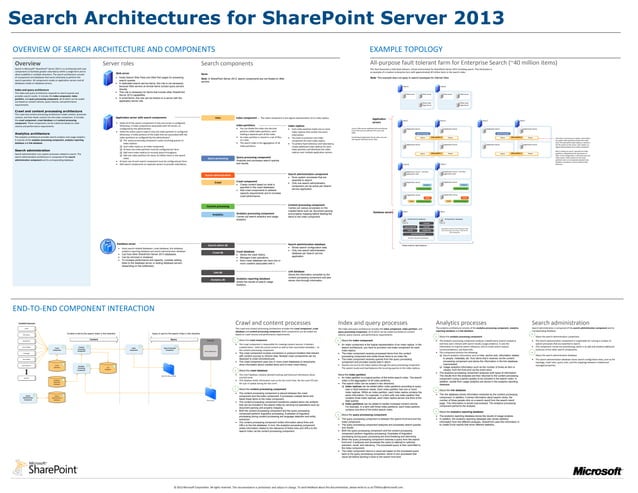 SharePoint 2013 -sharepoint-search-architecture | PDF