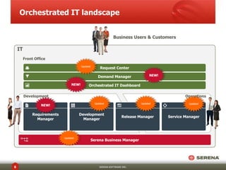 Serena Launch Briefing: Orchestrated IT | PPTX | Computer Software and Applications | Computing
