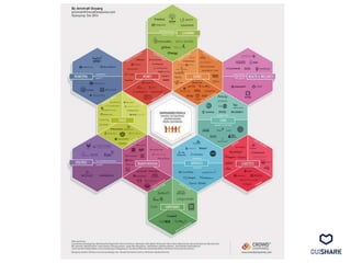 Collaborative Tourism | PPT