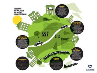 Collaborative Tourism | PPT