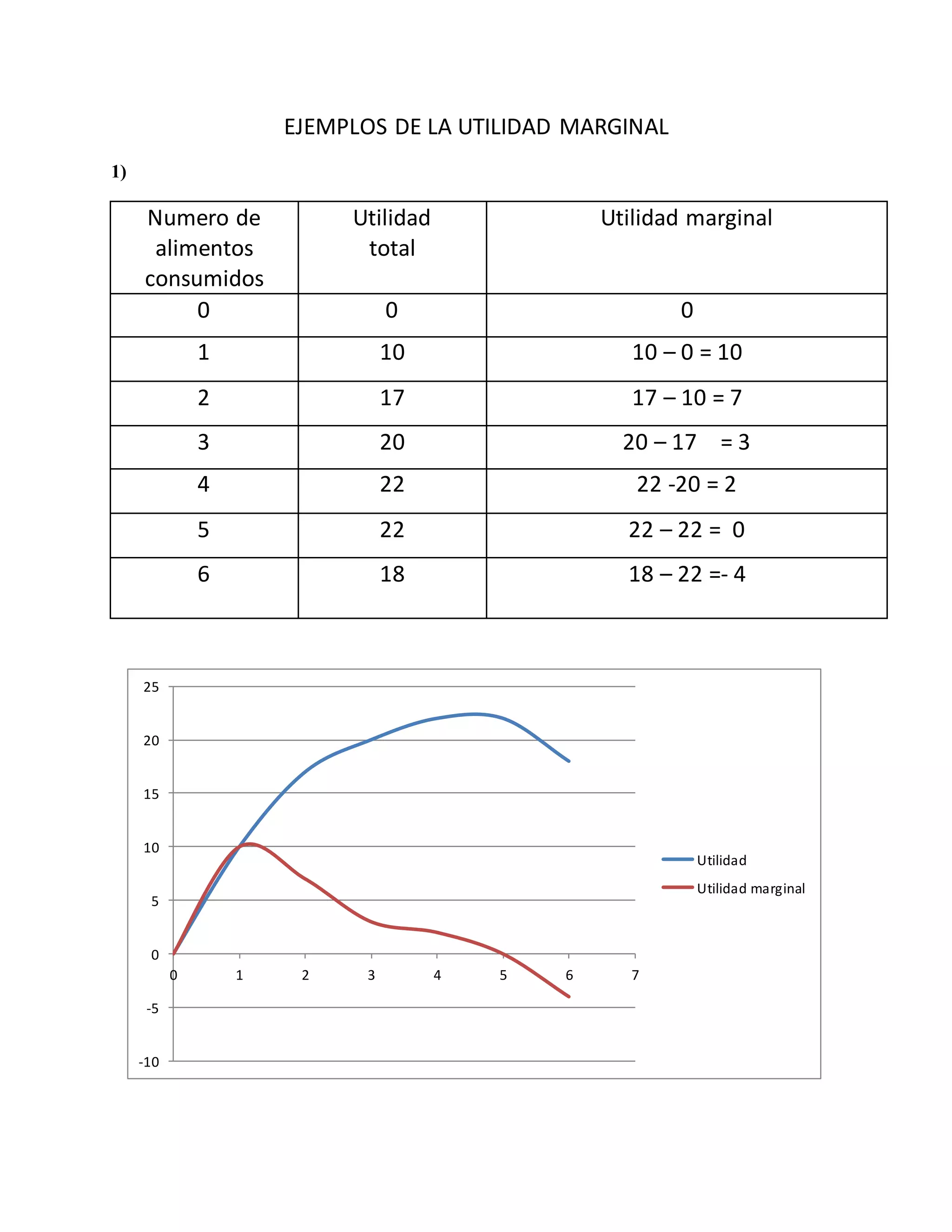 Utilidad marginal | DOCX