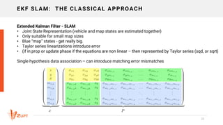 Zupt, LLC's SLAM and Optimal Sensor fusion | PDF