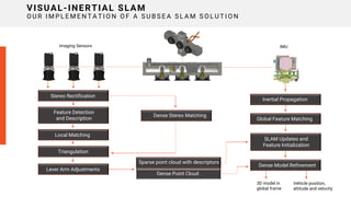 Zupt, LLC's SLAM and Optimal Sensor fusion | PDF