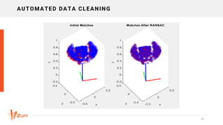 Zupt, LLC's SLAM and Optimal Sensor fusion | PDF