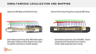 Zupt, LLC's SLAM and Optimal Sensor fusion | PDF