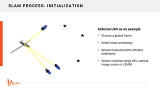 Zupt, LLC's SLAM and Optimal Sensor fusion | PDF
