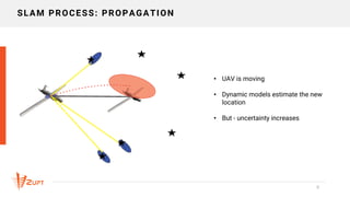 Zupt, LLC's SLAM and Optimal Sensor fusion | PDF