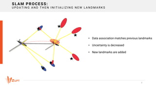 Zupt, LLC's SLAM and Optimal Sensor fusion | PDF