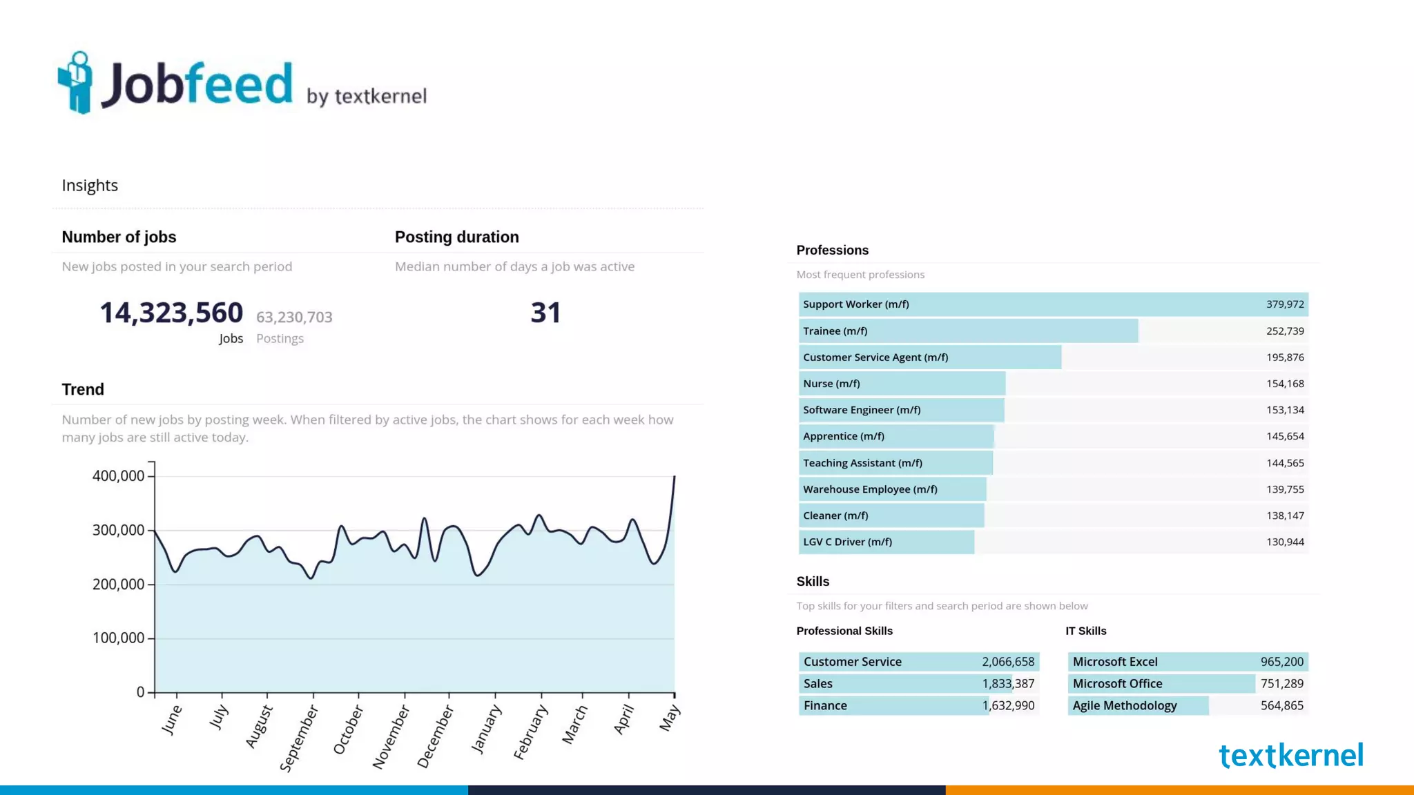 OJA_Forum_Kasper_Kok_Textkernel.pdf