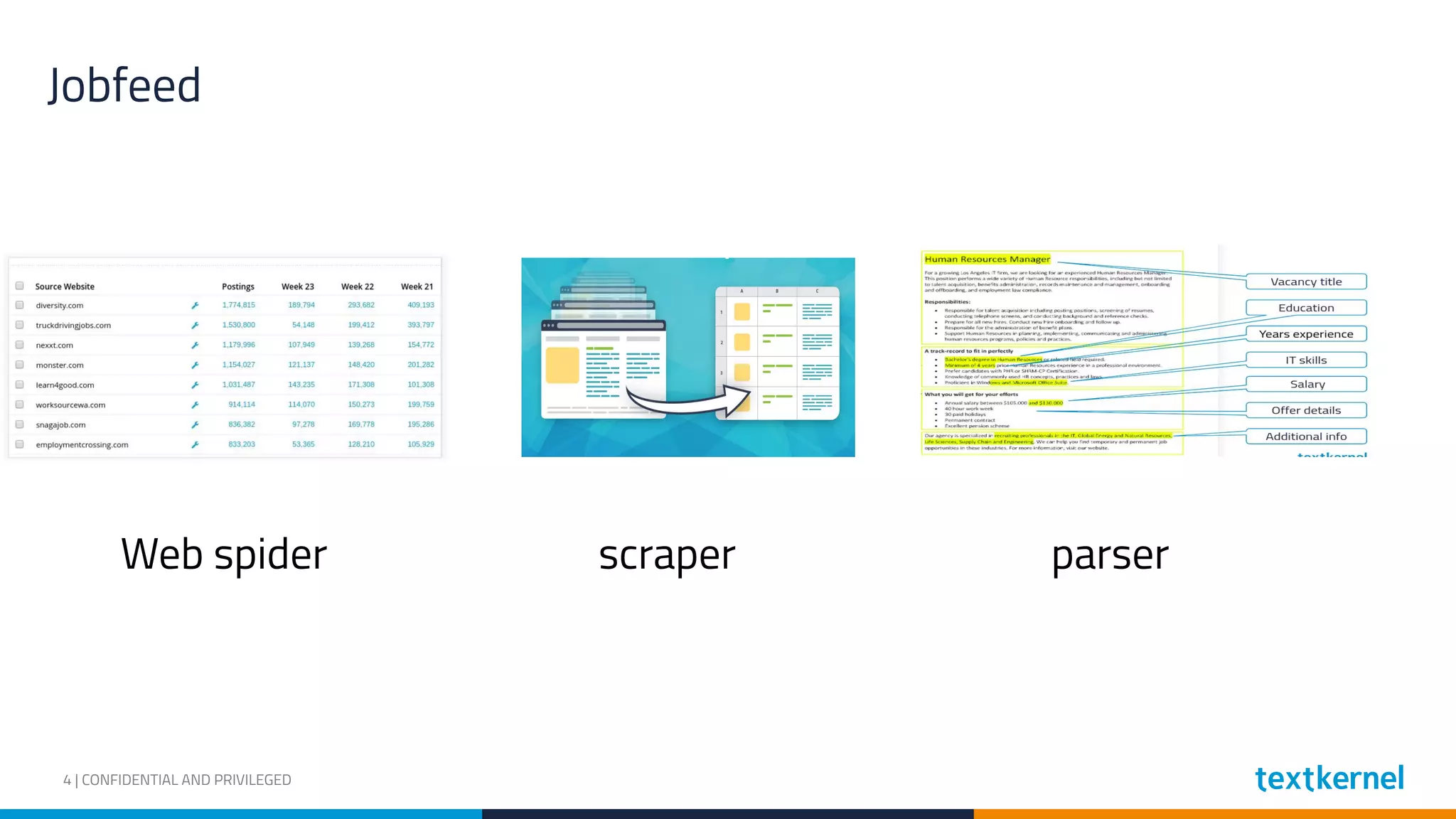 OJA_Forum_Kasper_Kok_Textkernel.pdf