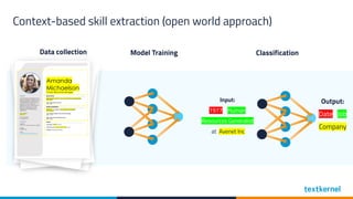 OJA_Forum_Kasper_Kok_Textkernel.pdf