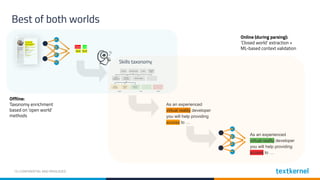 OJA_Forum_Kasper_Kok_Textkernel.pdf