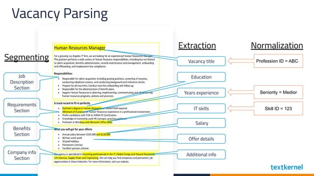 OJA_Forum_Kasper_Kok_Textkernel.pdf