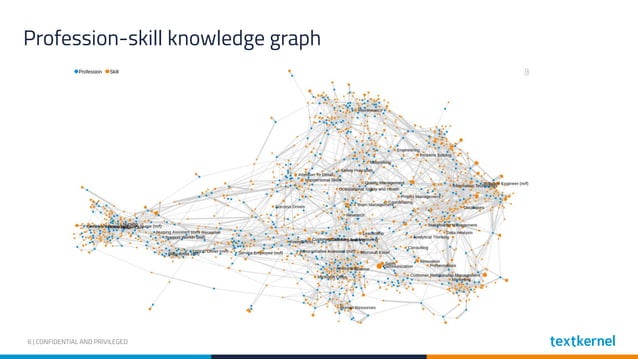 OJA_Forum_Kasper_Kok_Textkernel.pdf