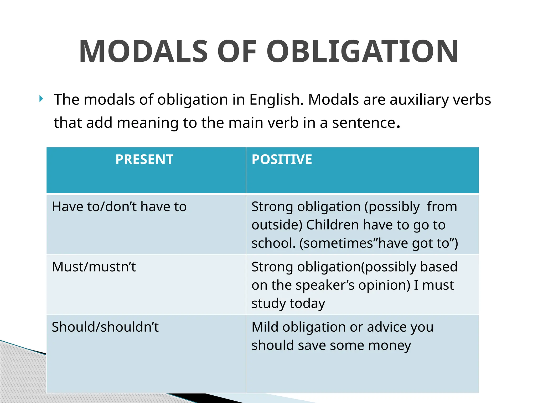 English grammar Modals presentation.pptx