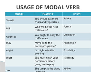 English grammar Modals presentation.pptx