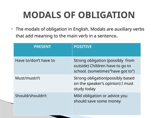 English grammar Modals presentation.pptx