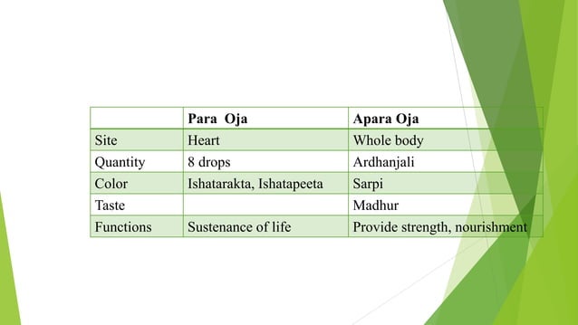 CONCEPT OF OJA | PPTX