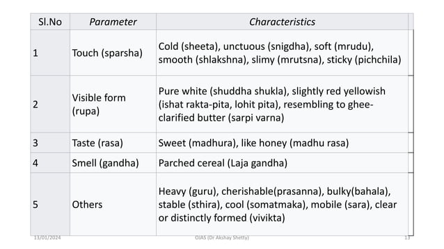 Ojas its classification .pptx by Dr Akshay Shetty | PPTX