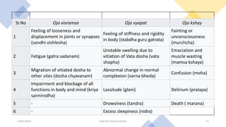 Ojas its classification .pptx by Dr Akshay Shetty | PPTX