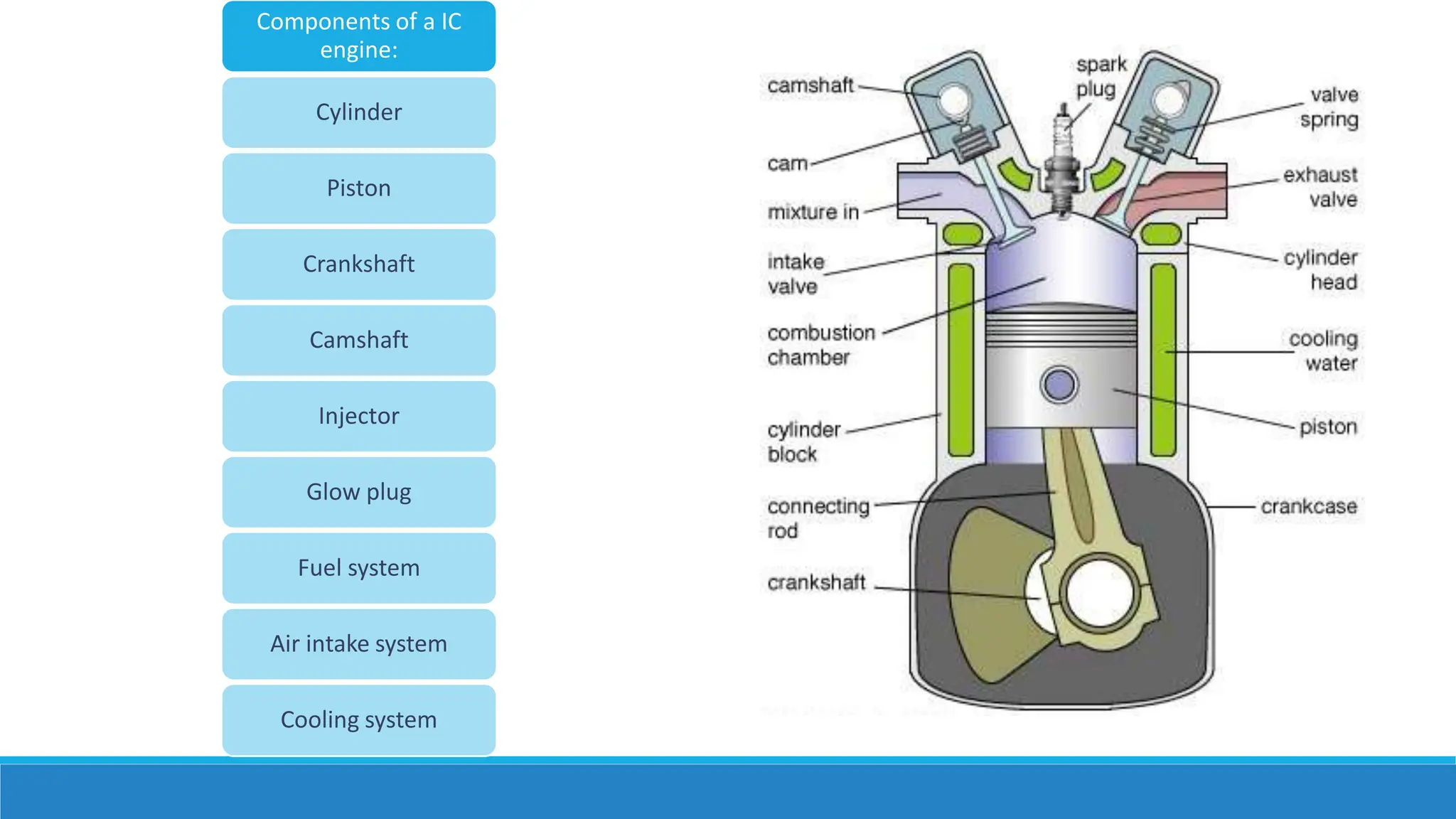 Types of engines and fuels used in aircrafts.pptx
