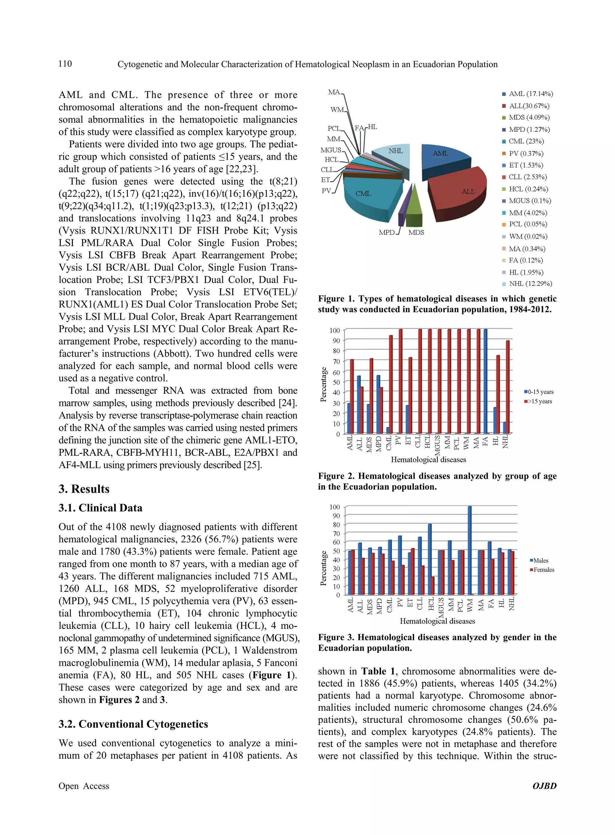 Cytogenetic and Molecular Characterization of Hematological Neoplasm in ...